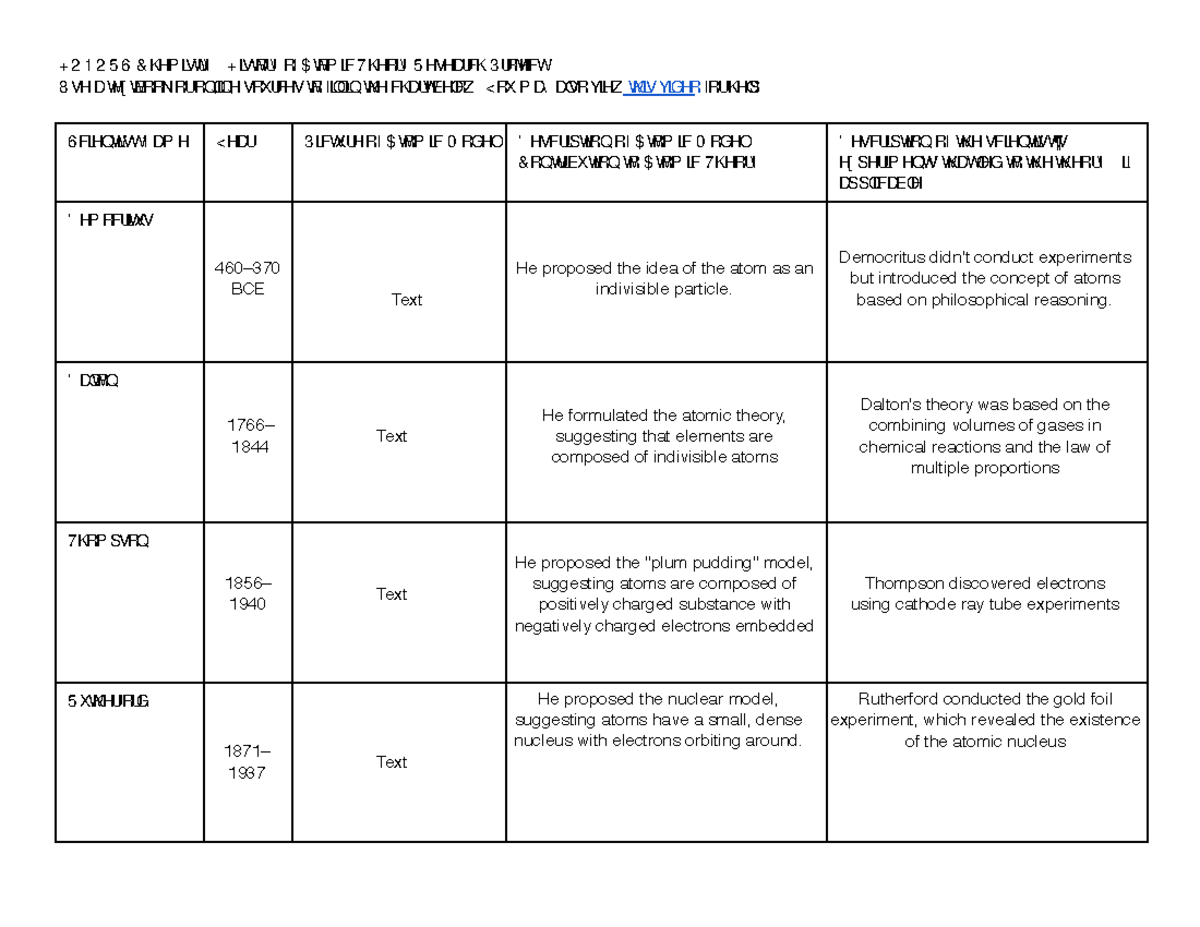 Honors Chem - History of Atomic Theory - Studocu