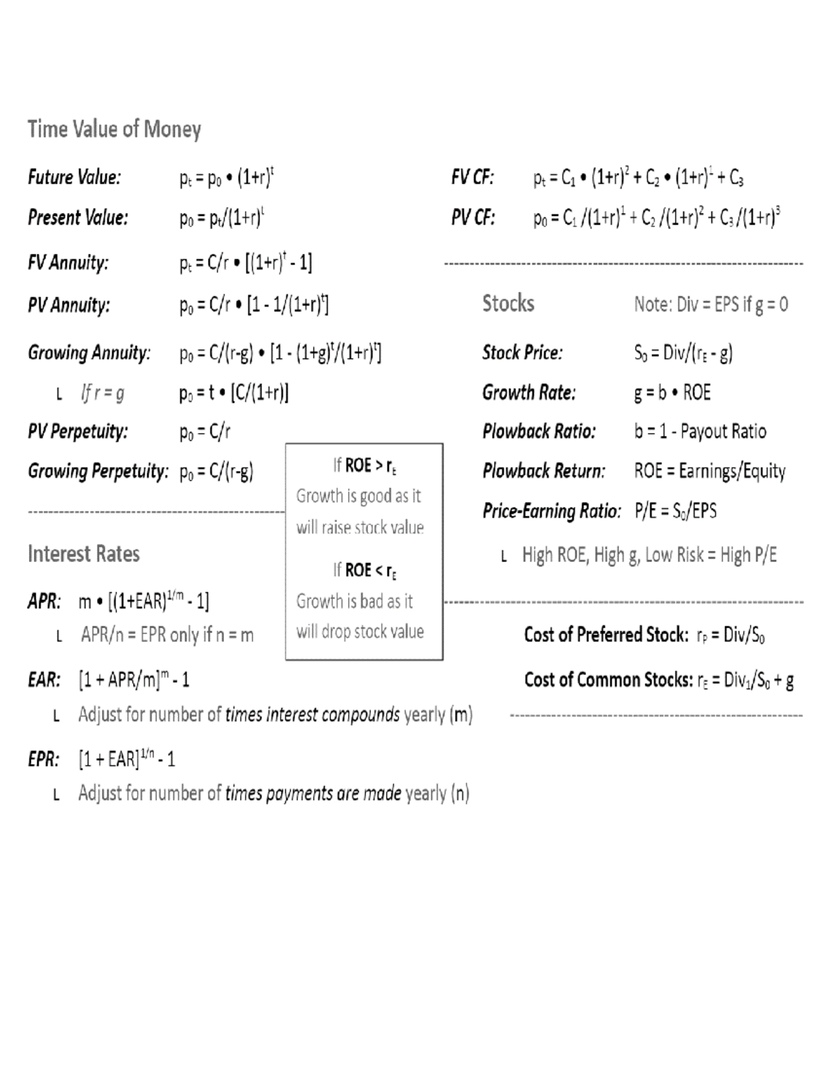 Formula Sheet - Time Value of Money - COMM 221 - Studocu