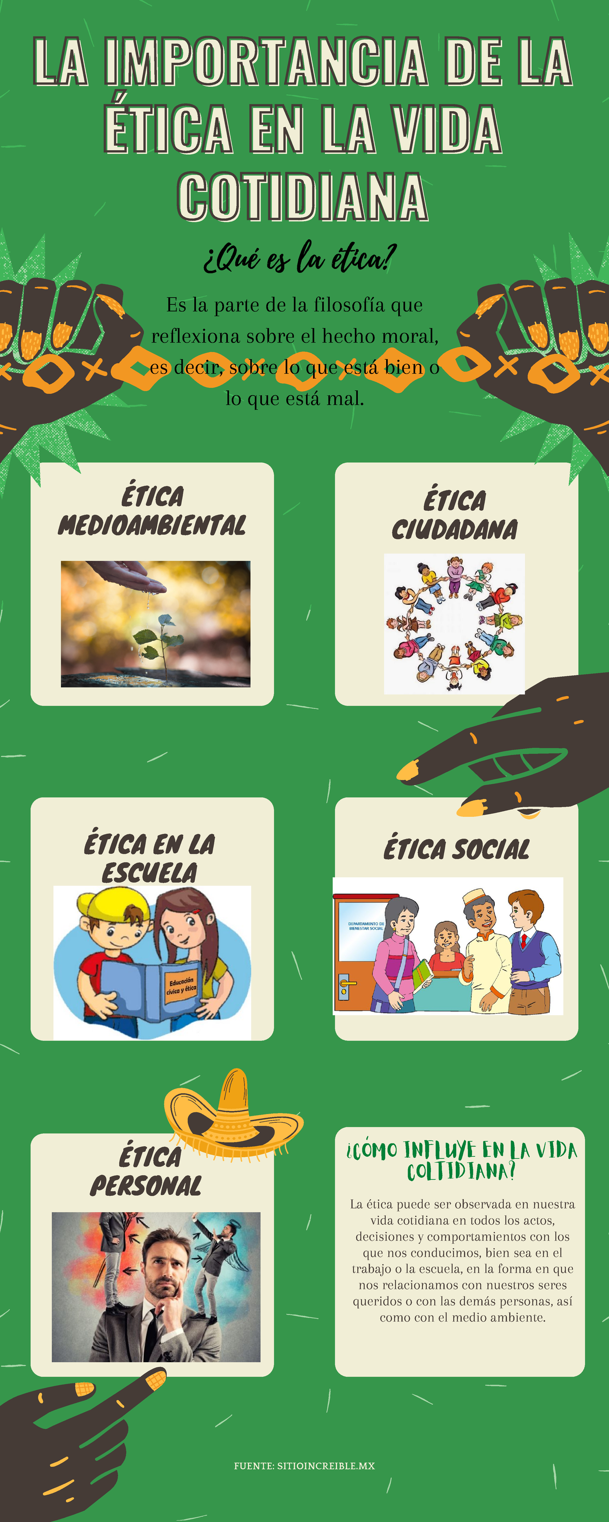 La importancia de la ética en la vida cotidiana - LA IMPORTANCIA DE ...