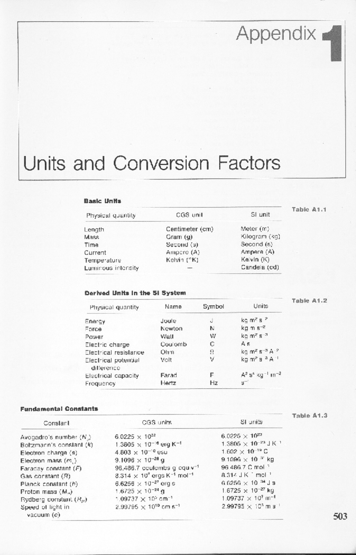 Qca Fca-00-Tablas De Datos - Appendix Units and Conversion Factors Basic Units Table A1 Physical ...