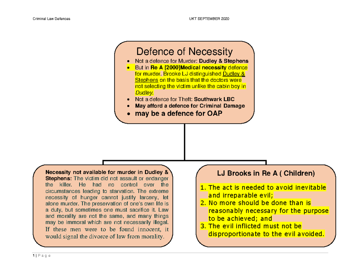 Necessity - pdf by lecturer - Defence of Necessity Not a defence for ...