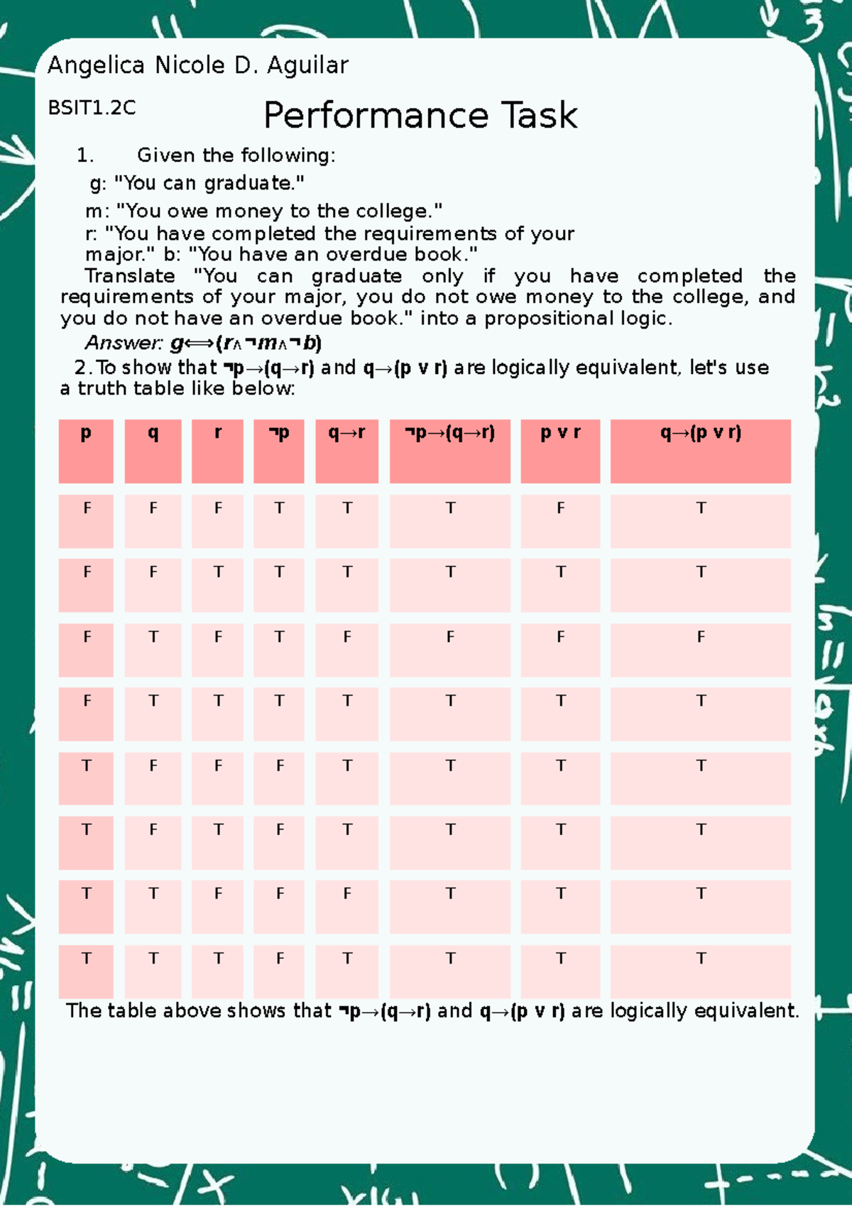 Performance Task - notes - p q r ¬p q→r ¬p→(q→r) p v r q→(p v r) F F F ...