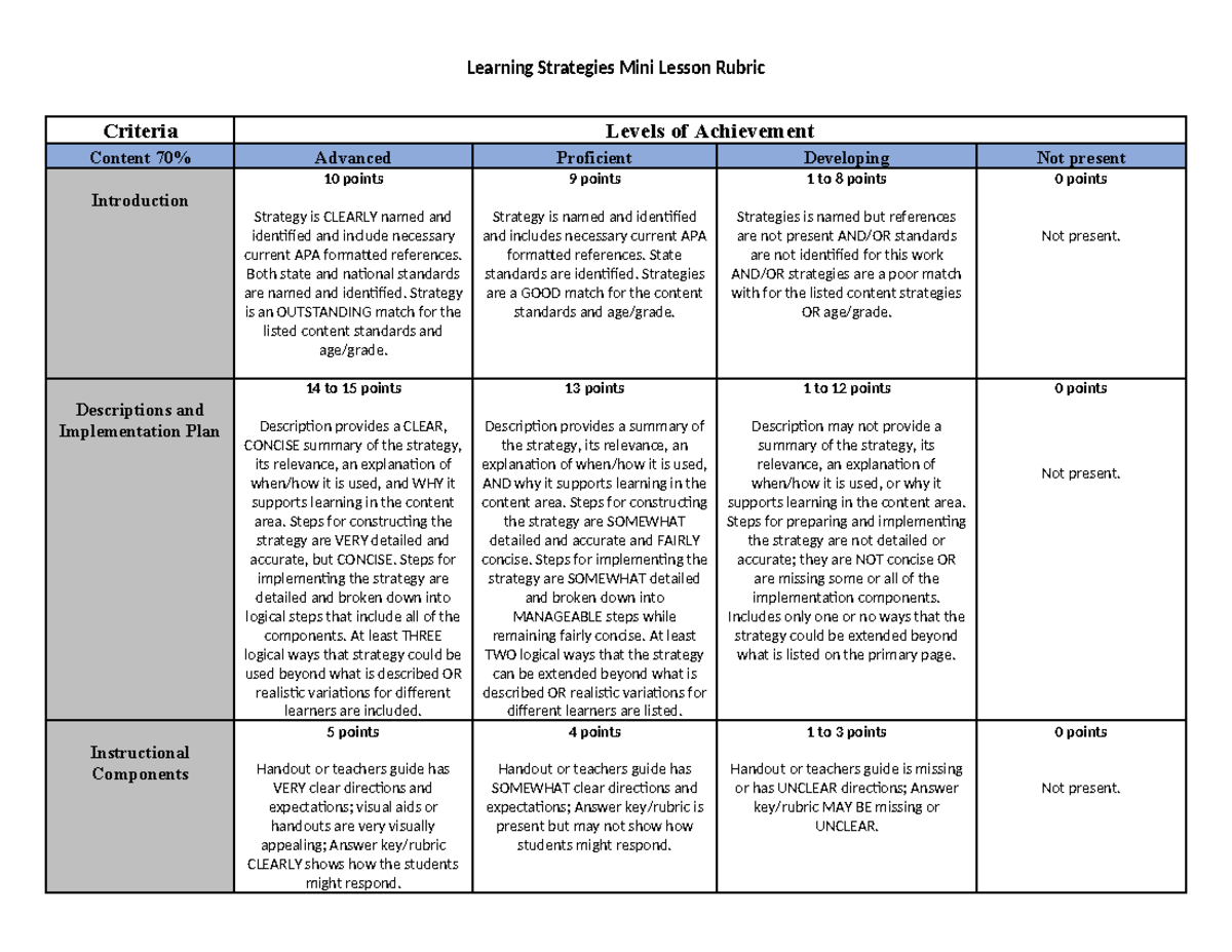 EDUC656 Learning Strategies Mini Lesson Rubric - Learning Strategies ...