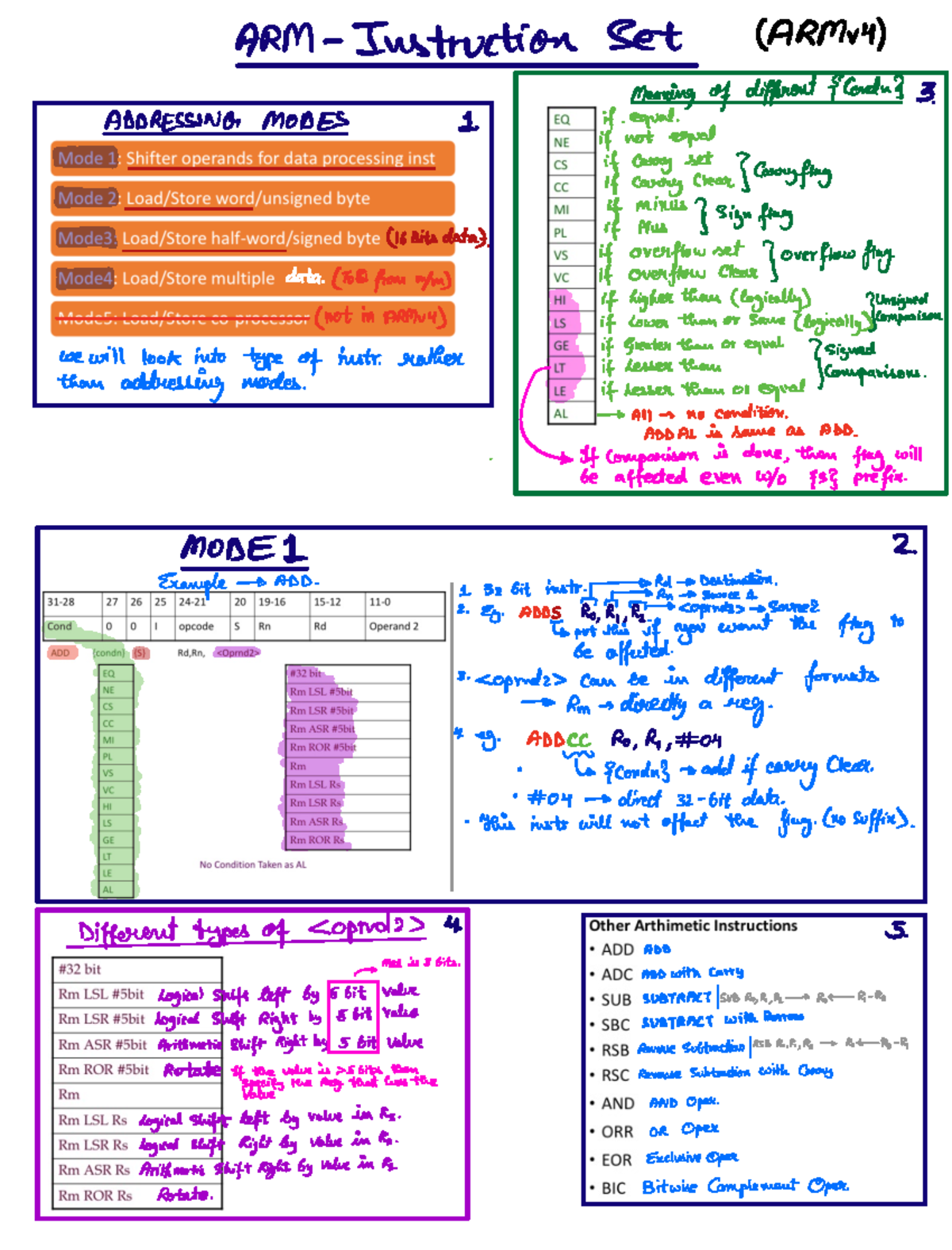 2. ARMv4 instruction set - ARM Instruction Set ARM v ADDRESSING MODES 1 if equal if not equal if ...