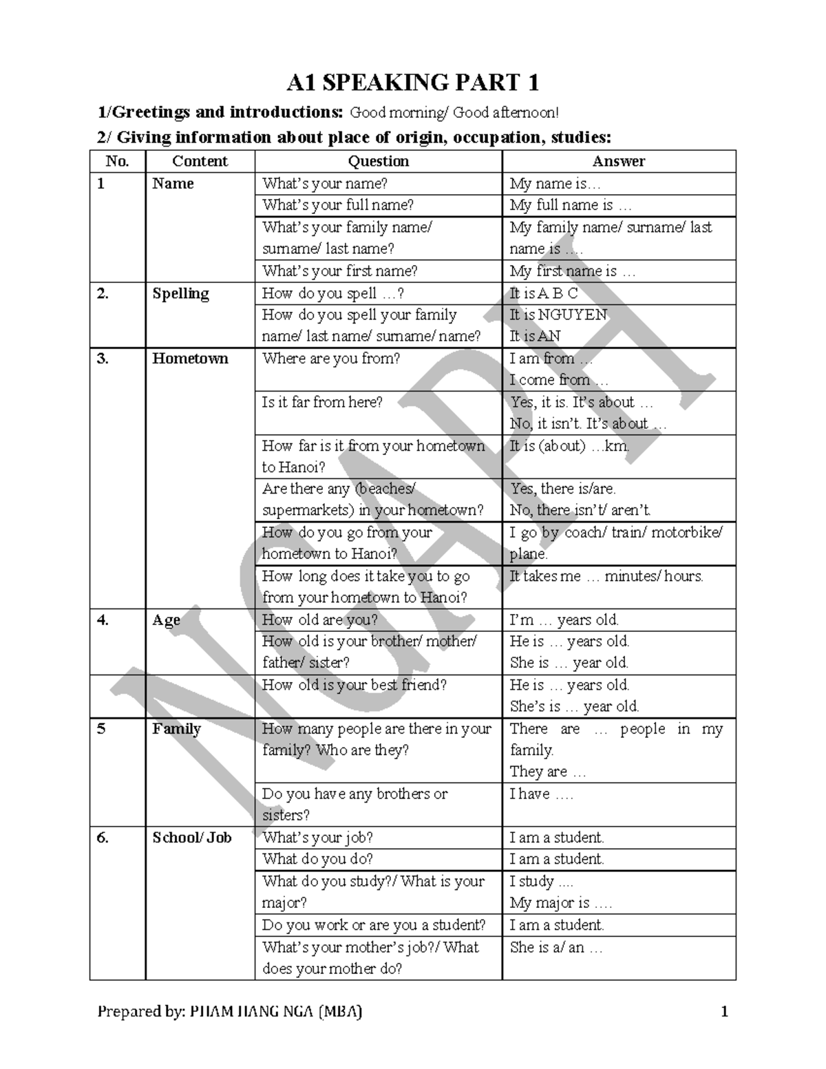 A1 speaking - good - A1 SPEAKING PART 1 1/Greetings and introductions ...