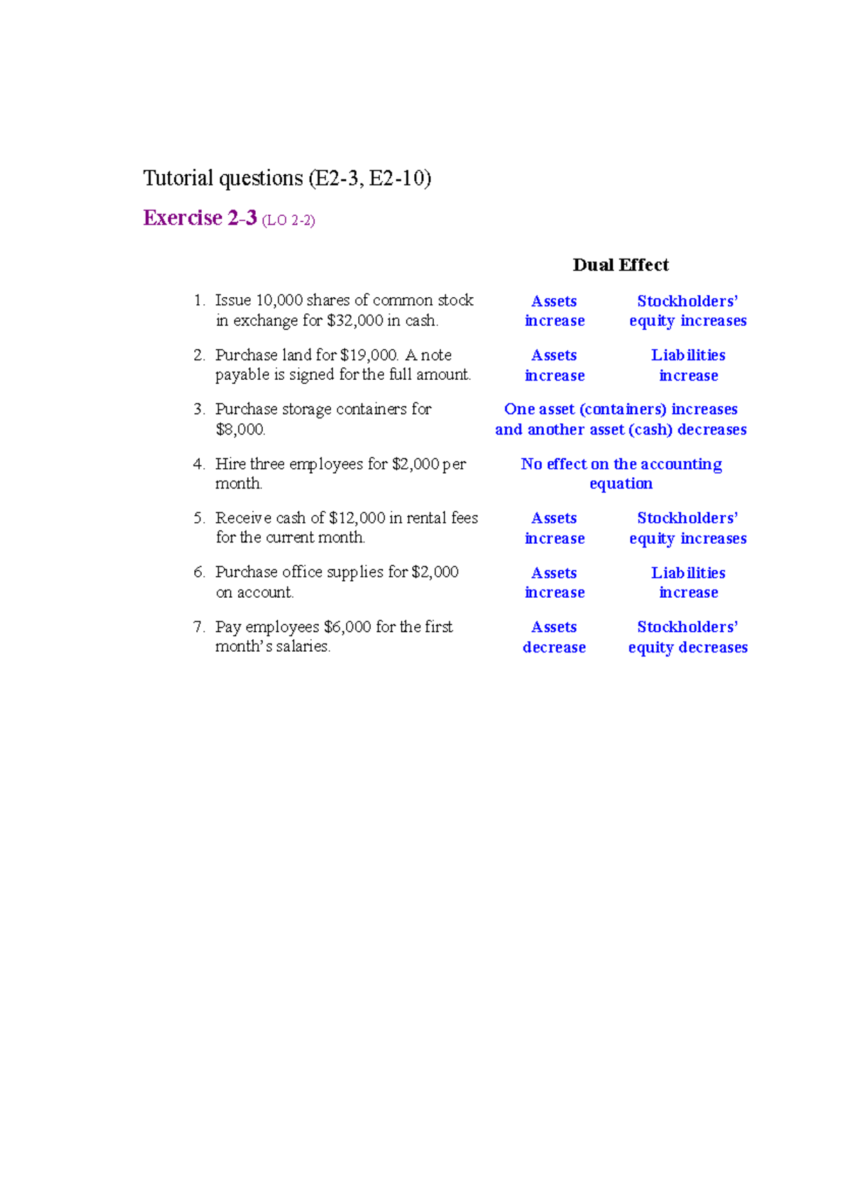 Week 2 topic tutorial solutions - Tutorial questions (E2-3, E2-10) E ...