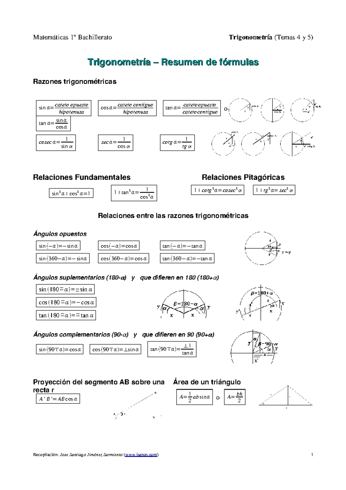 Trigonometria formulas analisis - Matemáticas 1º Bachillerato ...