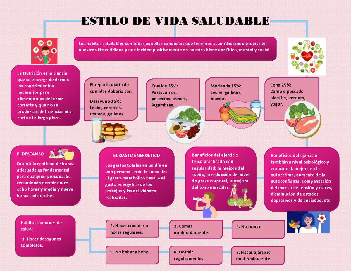 Mapa Conceptual - Mapa de estilo de vida saludable - ESTILO DE VIDA ...