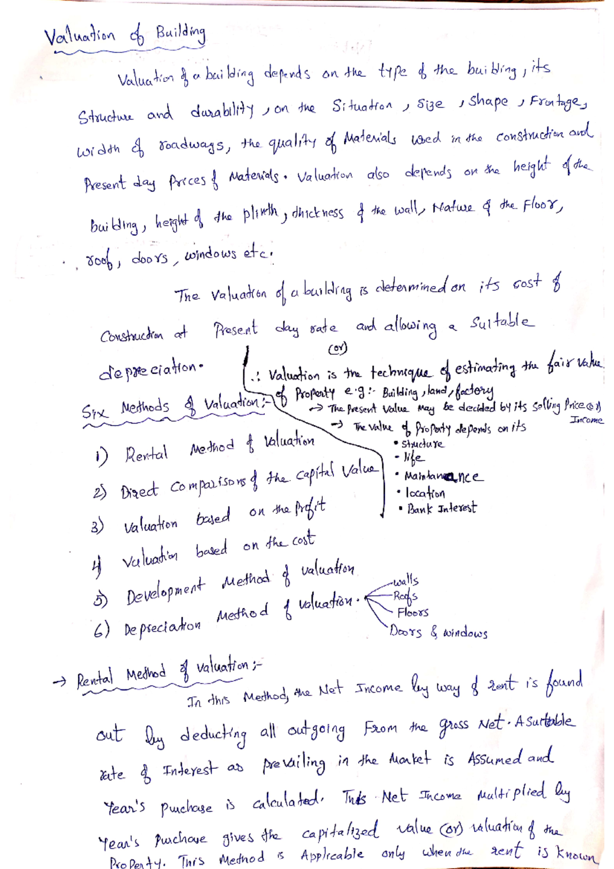 Methods of valuation - Estimation and logistics - Studocu