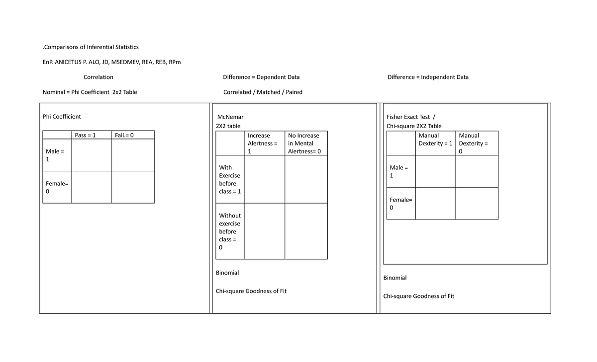 Comparison of Inferential Statistics & Examples - .Comparisons of ...