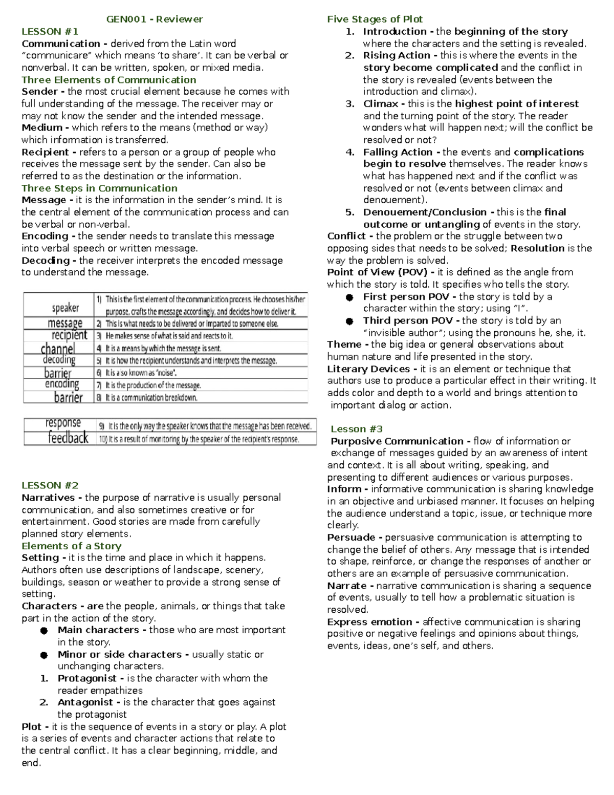 GEN001-Reviewer-1 - It's help you - GEN001 - Reviewer LESSON ...
