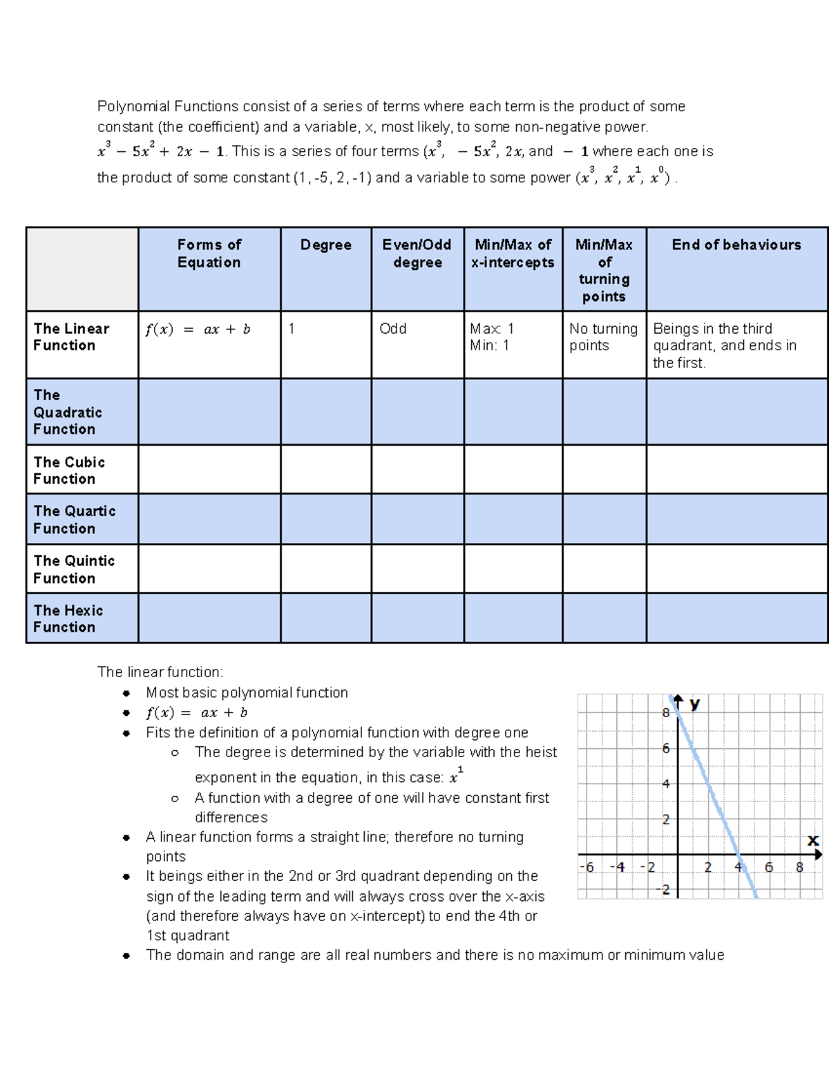 Introduction to Polynomial Functions Notes - Polynomial Functions ...