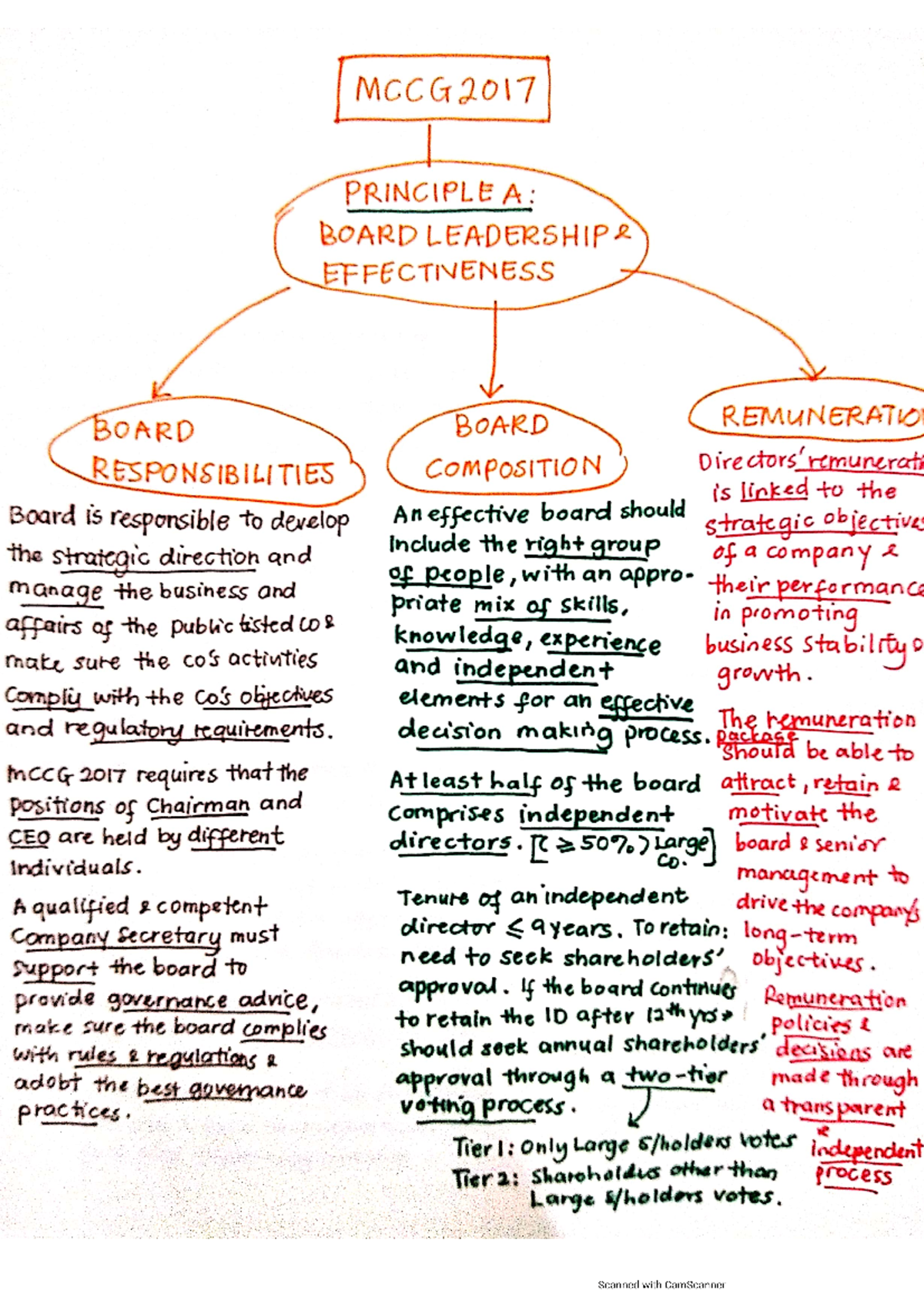 3. MCCG 2017 summary - Notes regarding the strategic management and ...