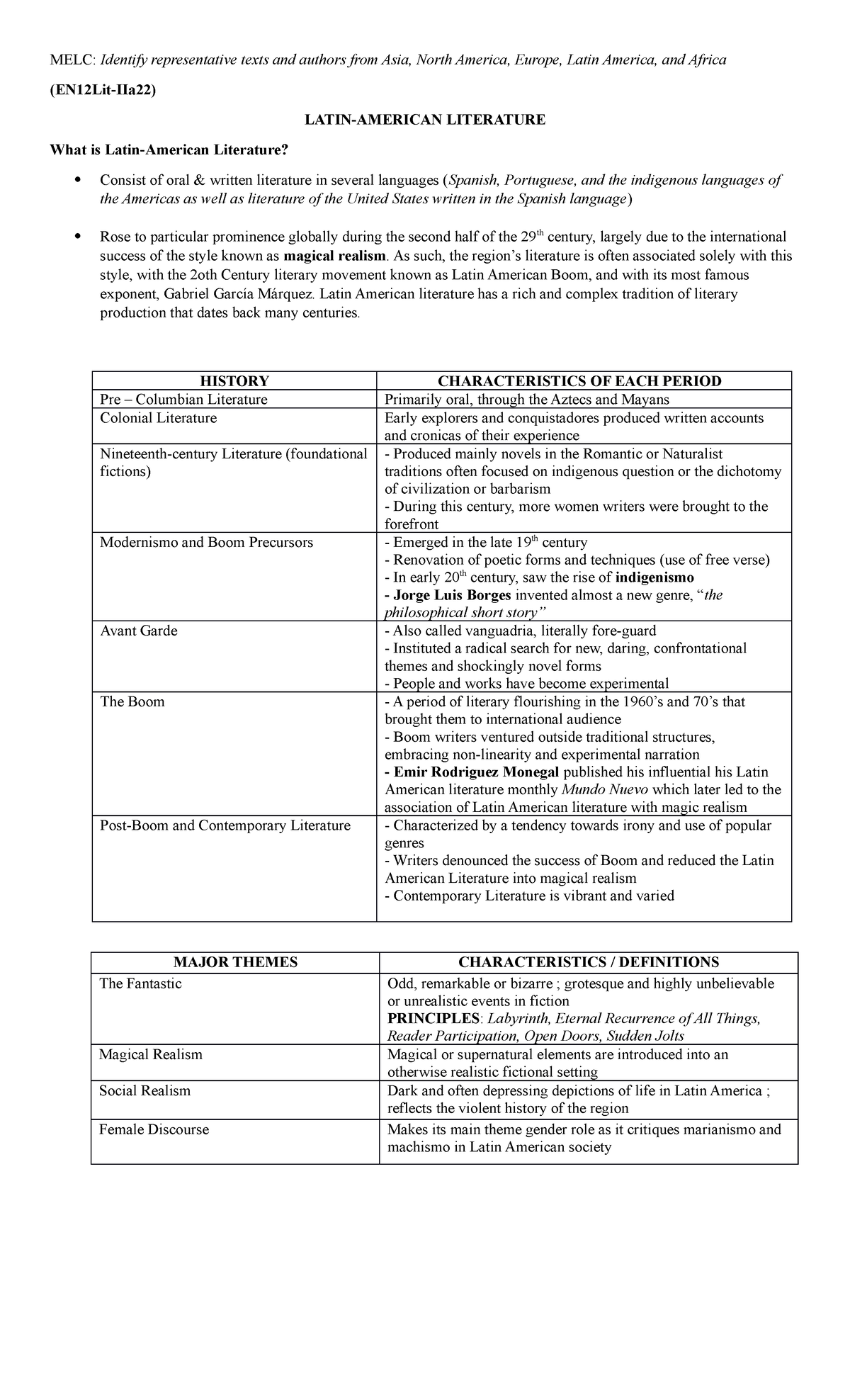 Latin American Literature 1 - MELC: Identify representative texts and ...