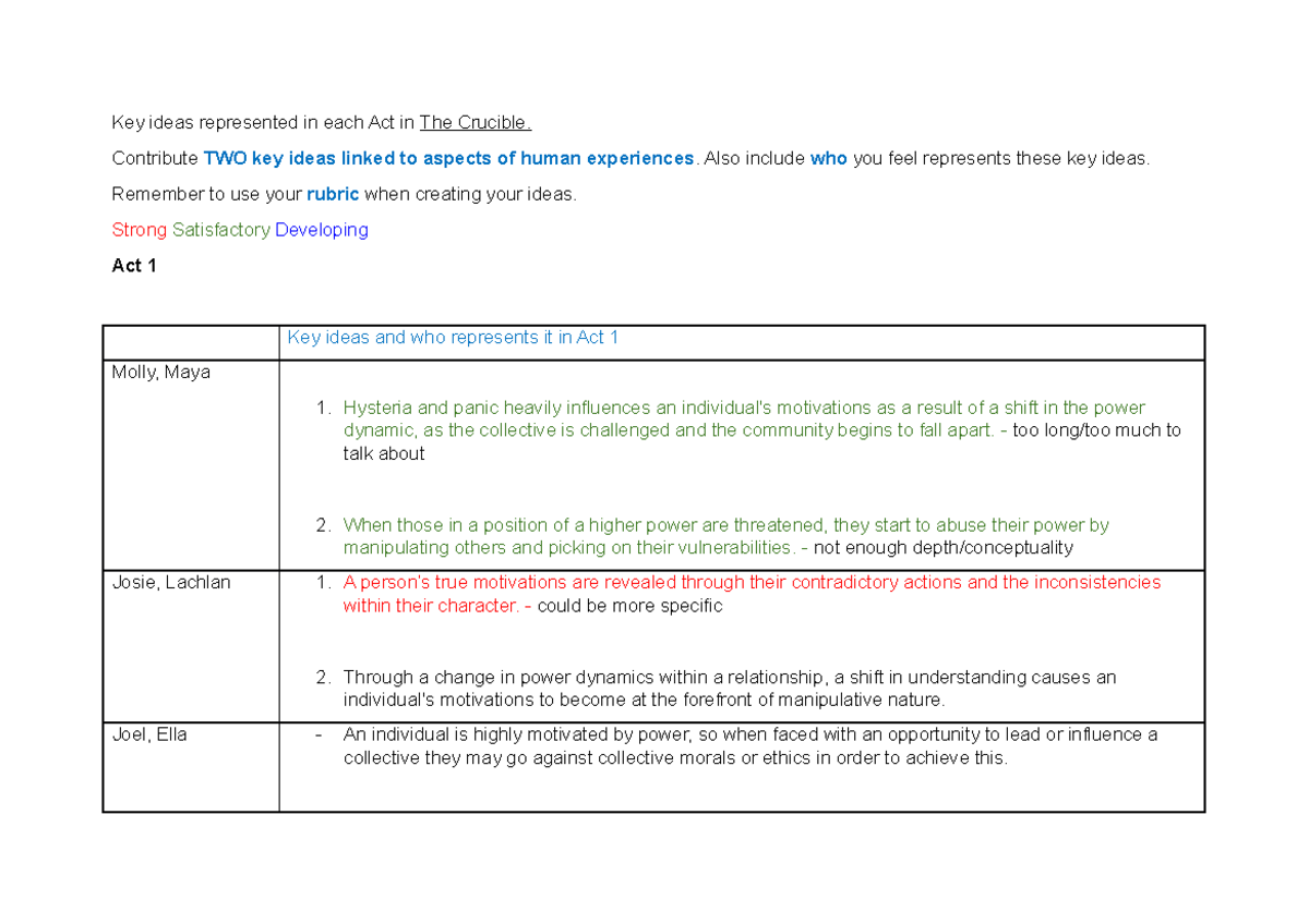 Copy of Key ideas represented in each Act in The Crucible - Contribute ...