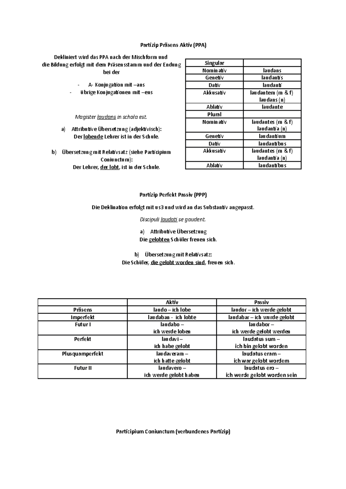 latein Grammatik - Partizip Präsens Aktiv (PPA) Dekliniert wird das PPA ...