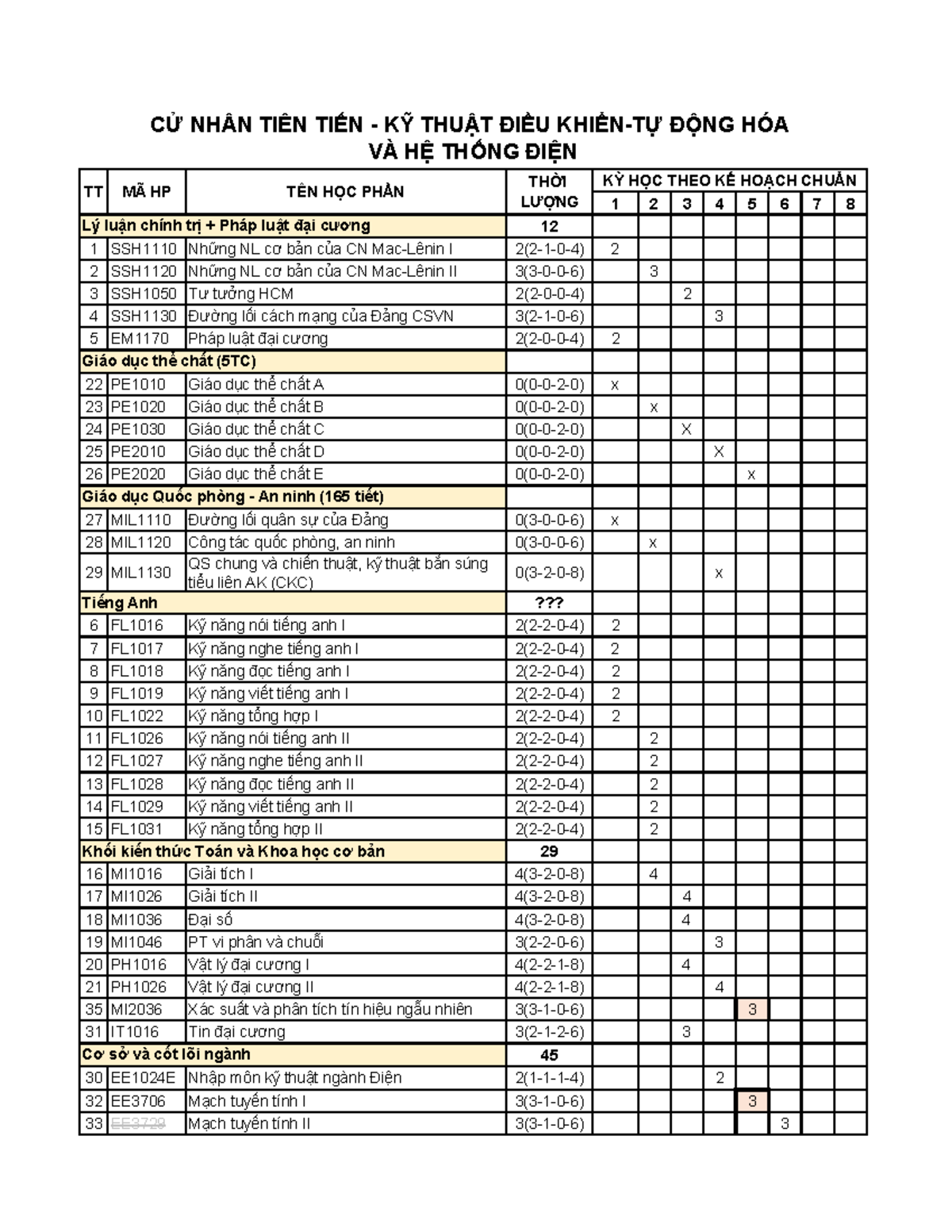 CTTT-KTĐK TĐH HTĐ Đ Hbkhn - 1 2 3 4 5 6 7 8 12 1 SSH1110 Những NL cơ bản của CN Mac-Lênin I ...
