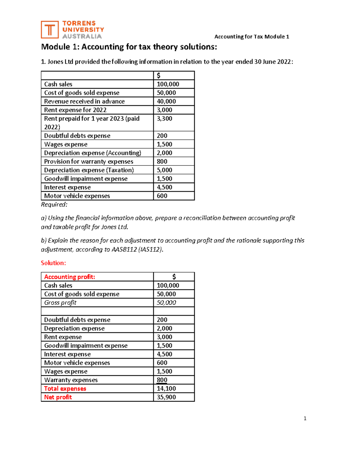 M1 Theory solutions - accounts - Accounting for Tax Module 1 1 Module 1 ...
