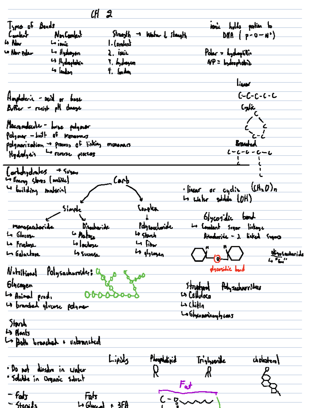Note Oct 21, 2024 - General info from ch2 - CH 2 Types of Bonds ionic ...