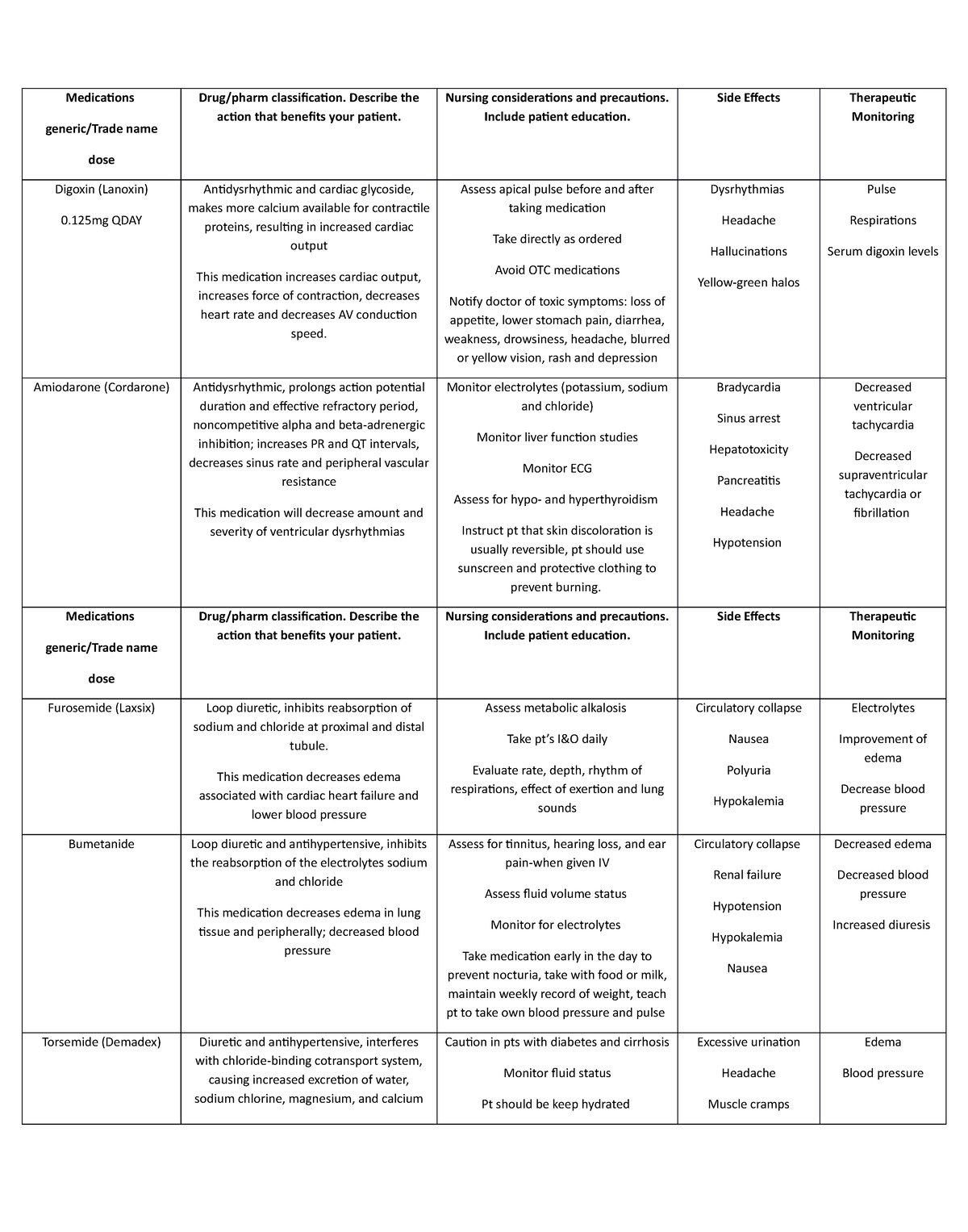 Medications - Medications generic/Trade name Drug/pharm classification ...