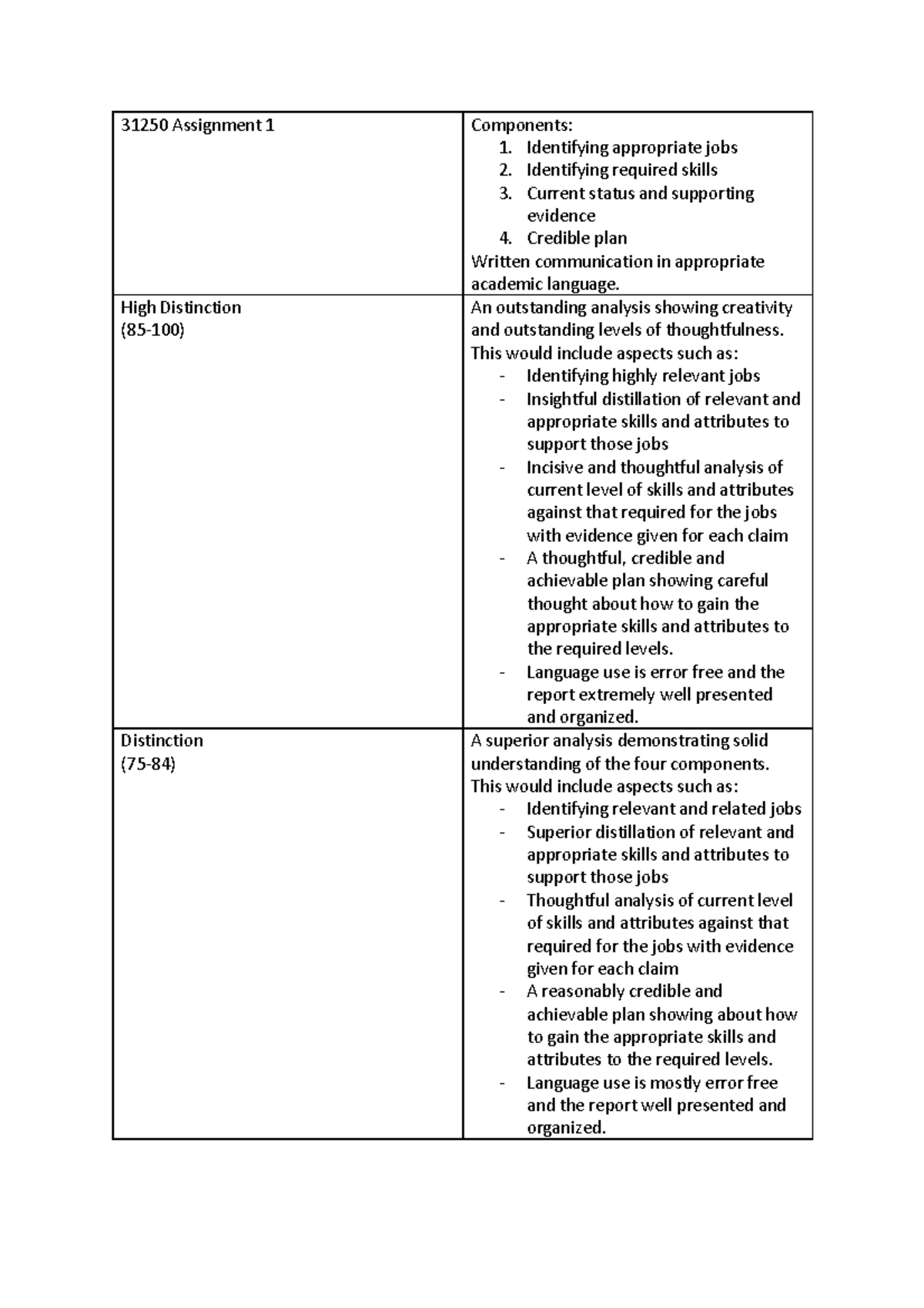 Ass1 Criteria 31250 - Assignment - Warning: TT: undefined function: 32 31250 Assignment 1 - Studocu