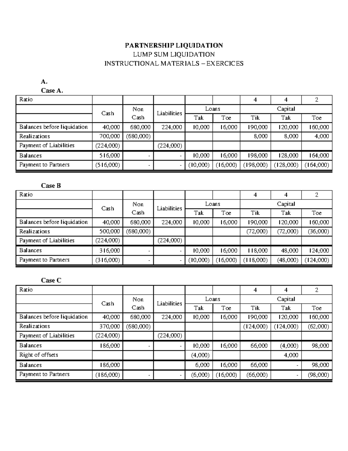 FAR2 Assignment LUMP SUM LQ - PARTNERSHIP LIQUIDATION LUMP SUM ...