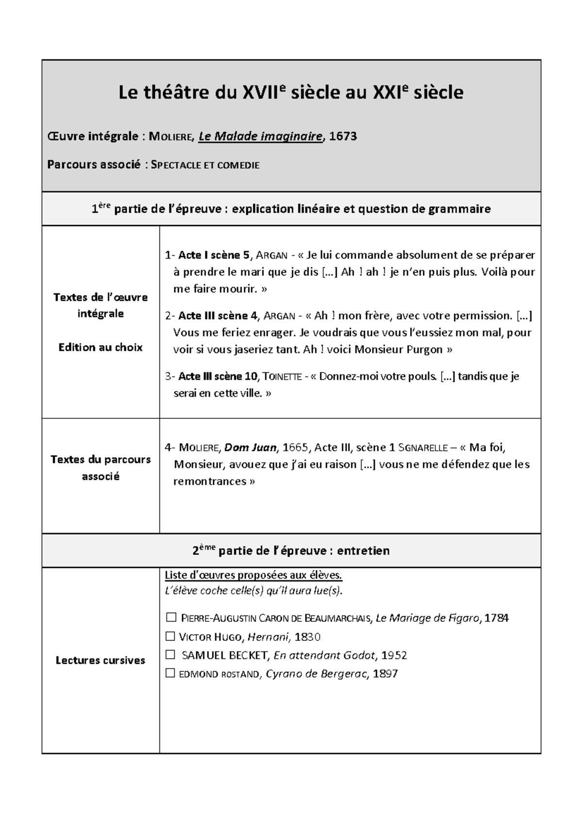 EAF 2023 2024 descriptif Houliez Claire terminé - Le théâtre du XVII e siècle au XXI e siècle ...