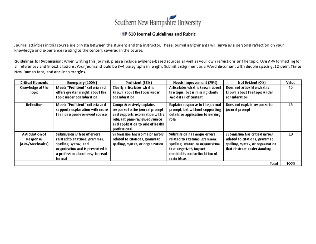 IHP 610 Journal Guidelines and Rubric - IHP 610 Journal Guidelines and Rubric Journal activities ...