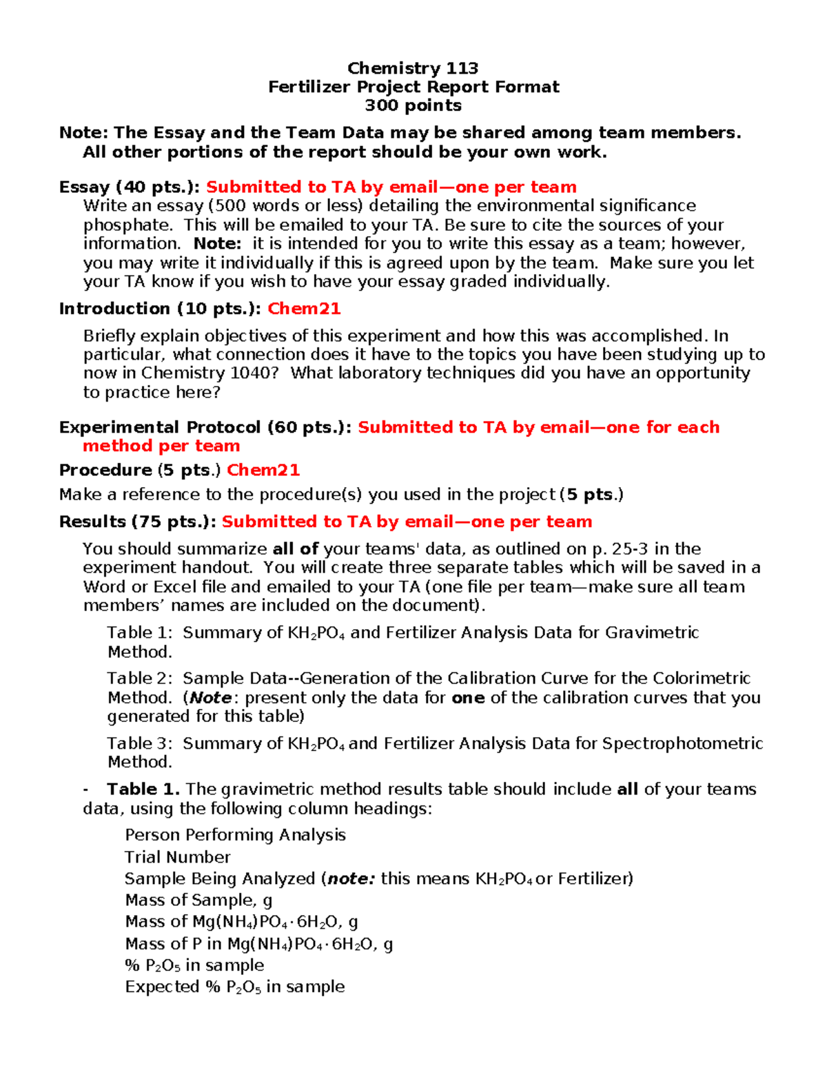 Fertilizer Project format - Tagged - Chemistry 113 Fertilizer Project ...