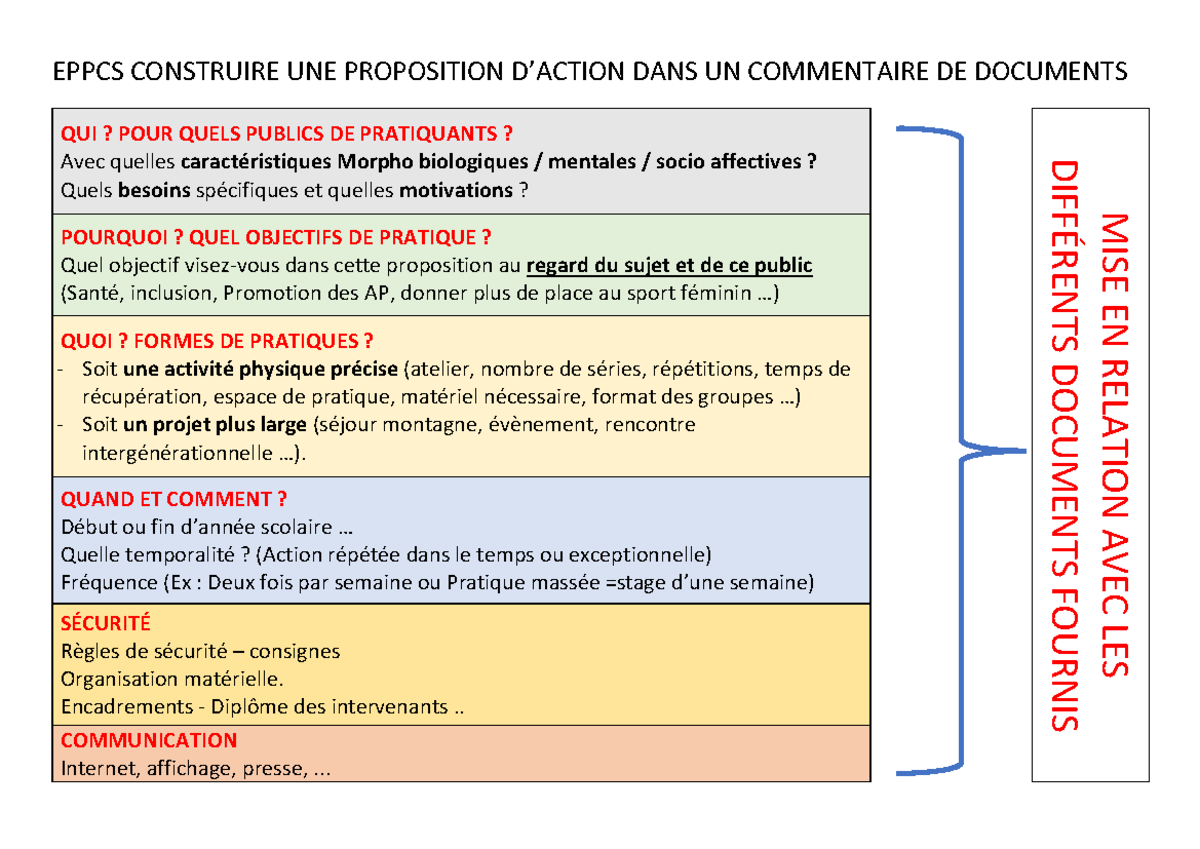 Eppcs Construire UNE Proposition D - EPPCS CONSTRUIRE UNE PROPOSITION D’ACTION DANS UN ...