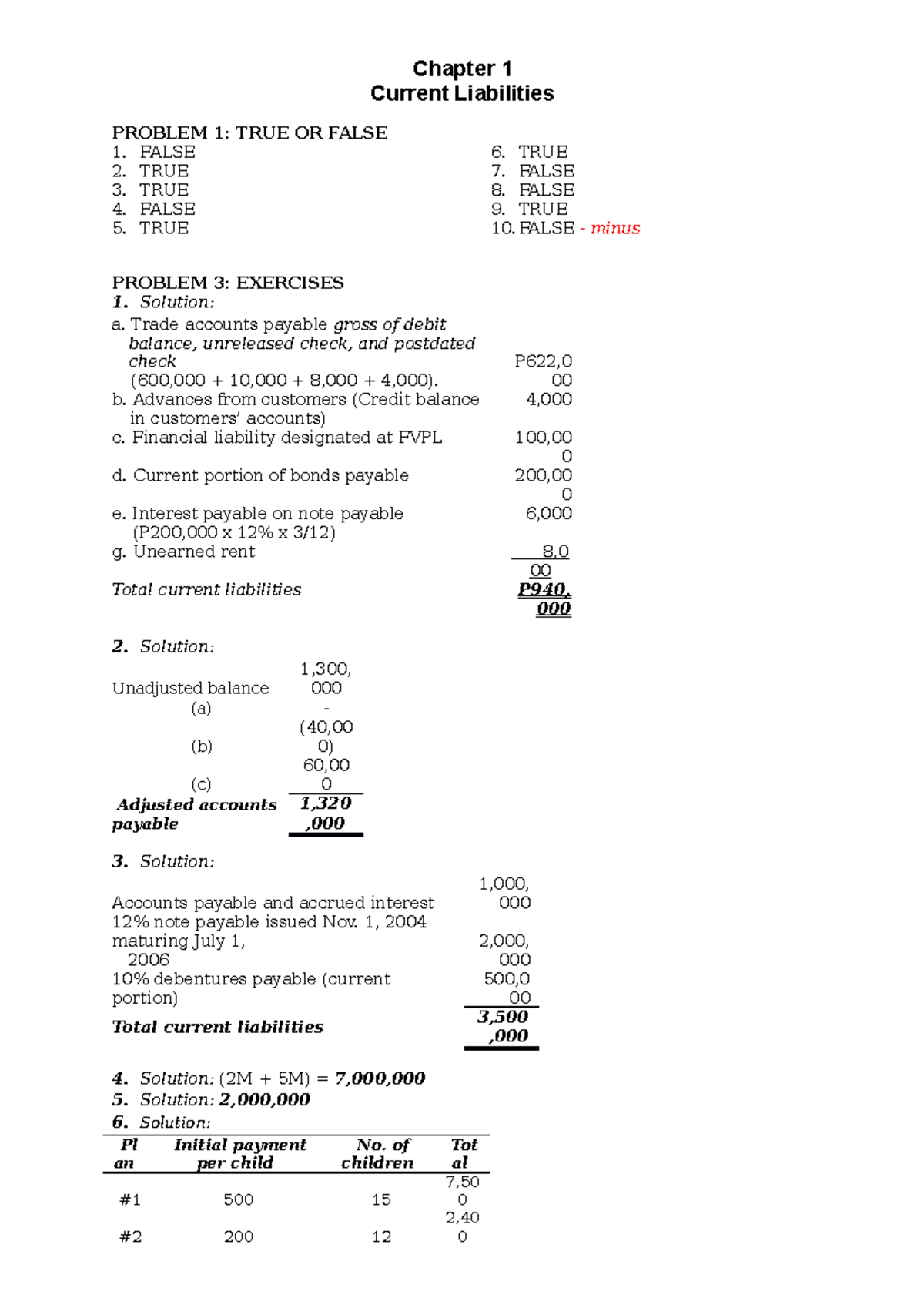 Intacc 2 Prelim Assisgnments- Answer KEY1 - Chapter 1 Current ...