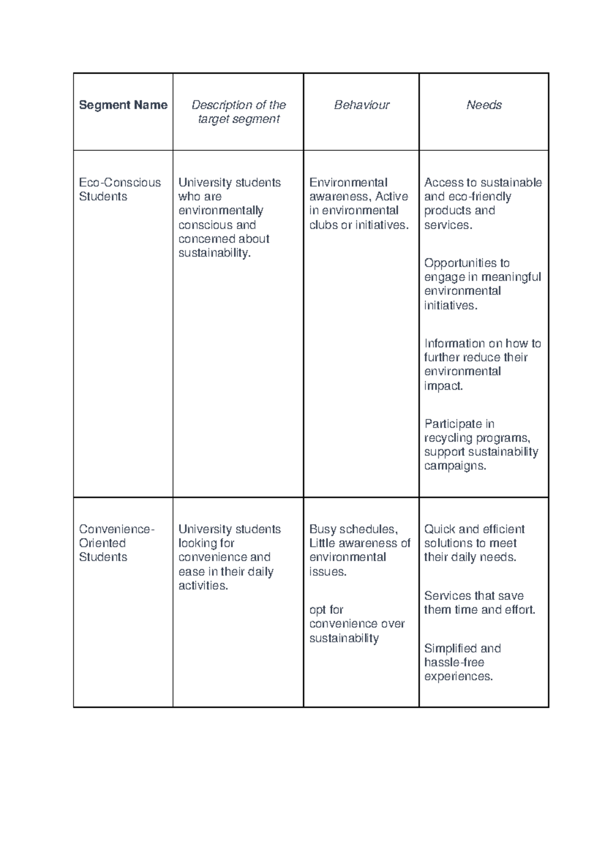 MKT assigment 1 table - Segment Name Description of the target segment ...