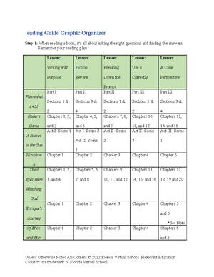 123 - 111111111 - 7 | Domain 1 Lesson 1: Photoshop Video Times ...