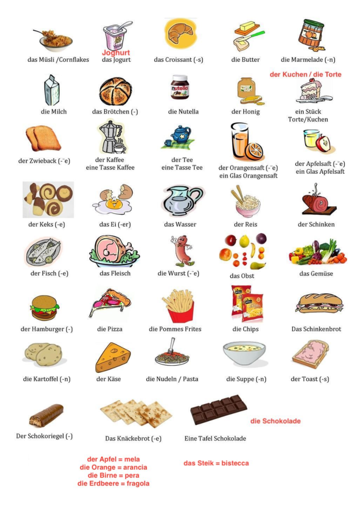 Das-Essen - tedesco - Studocu