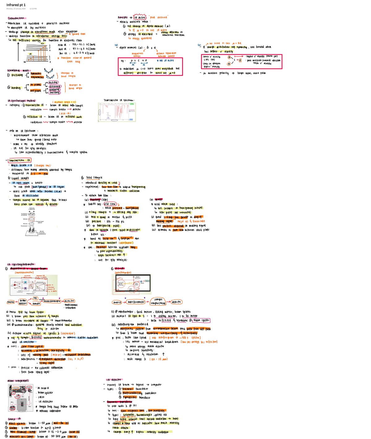 Infrared Spectroscopy part 1 - Spectroscopic method of analysis ...