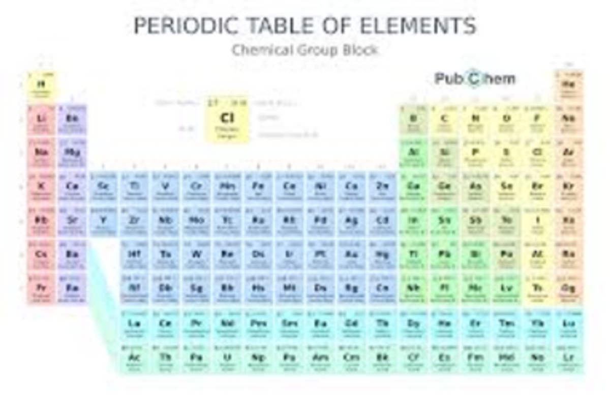 Unknown - periodic table - 01:160:161 - PERIODIC TABLE OF ELEMENTS ...