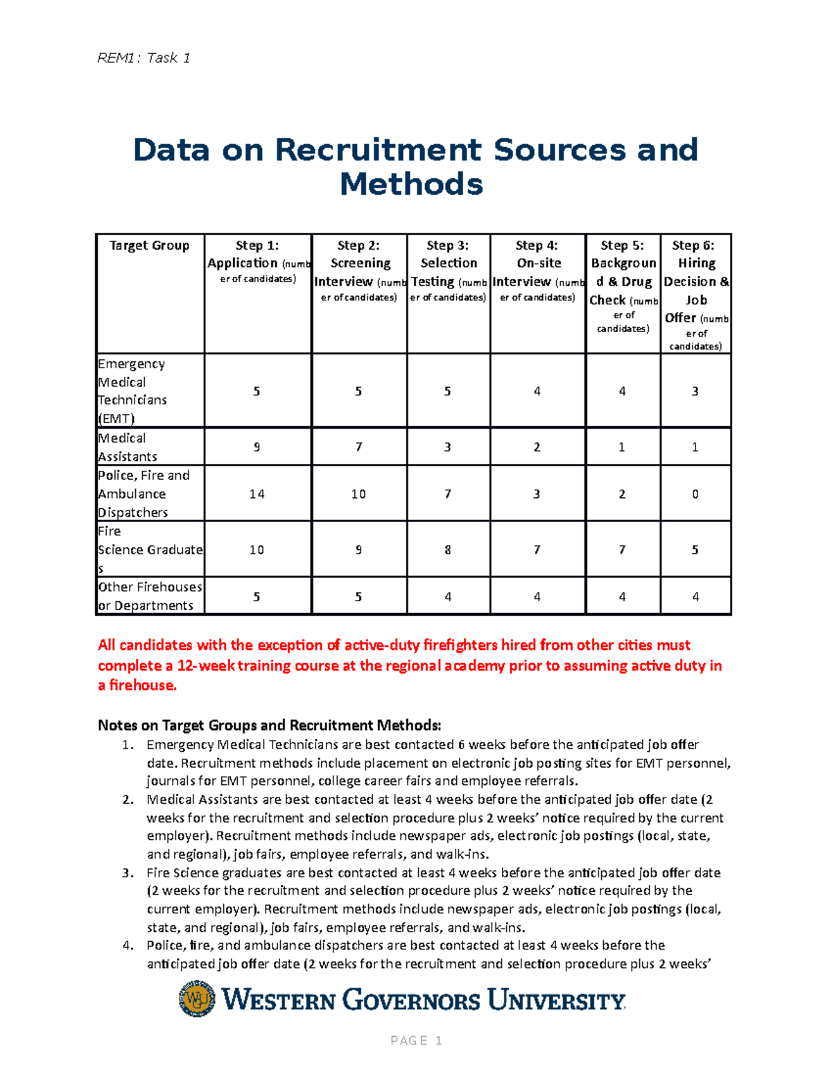 Data on Recruitment Sources and Methods - REM1: Task 1 Data on ...