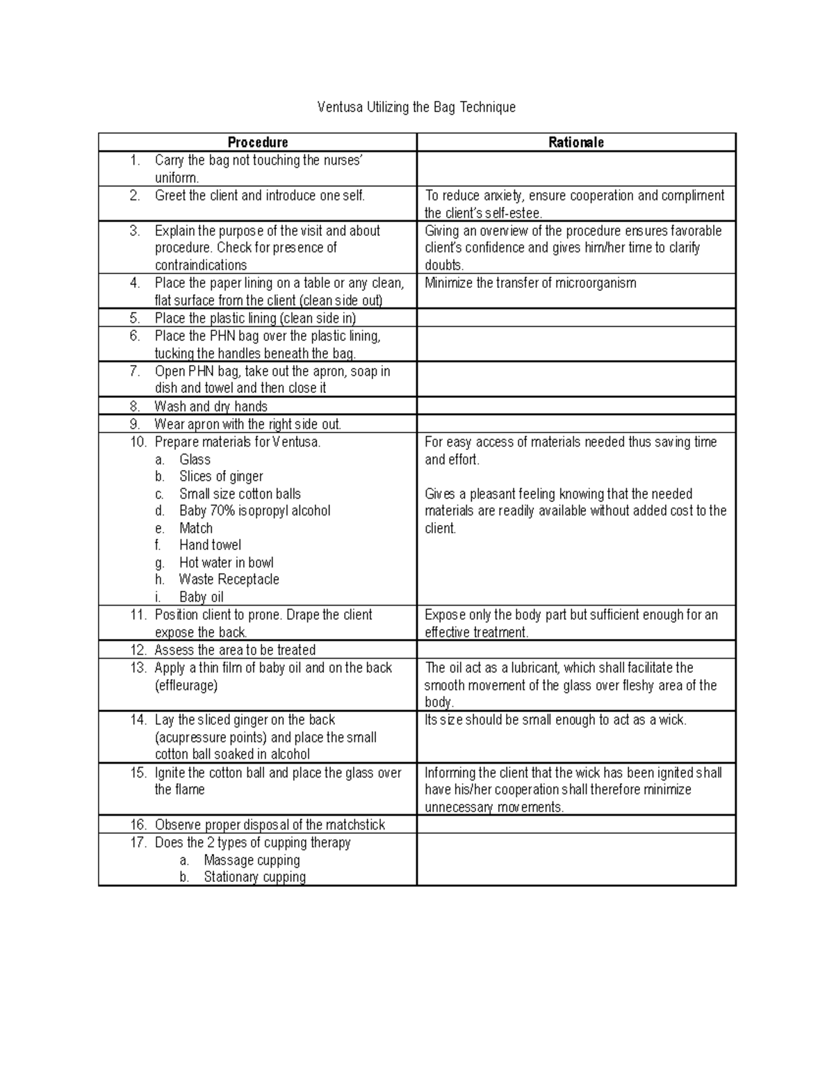 Ventusa Utilizing the Bag Technique - Ventusa Utilizing the Bag ...