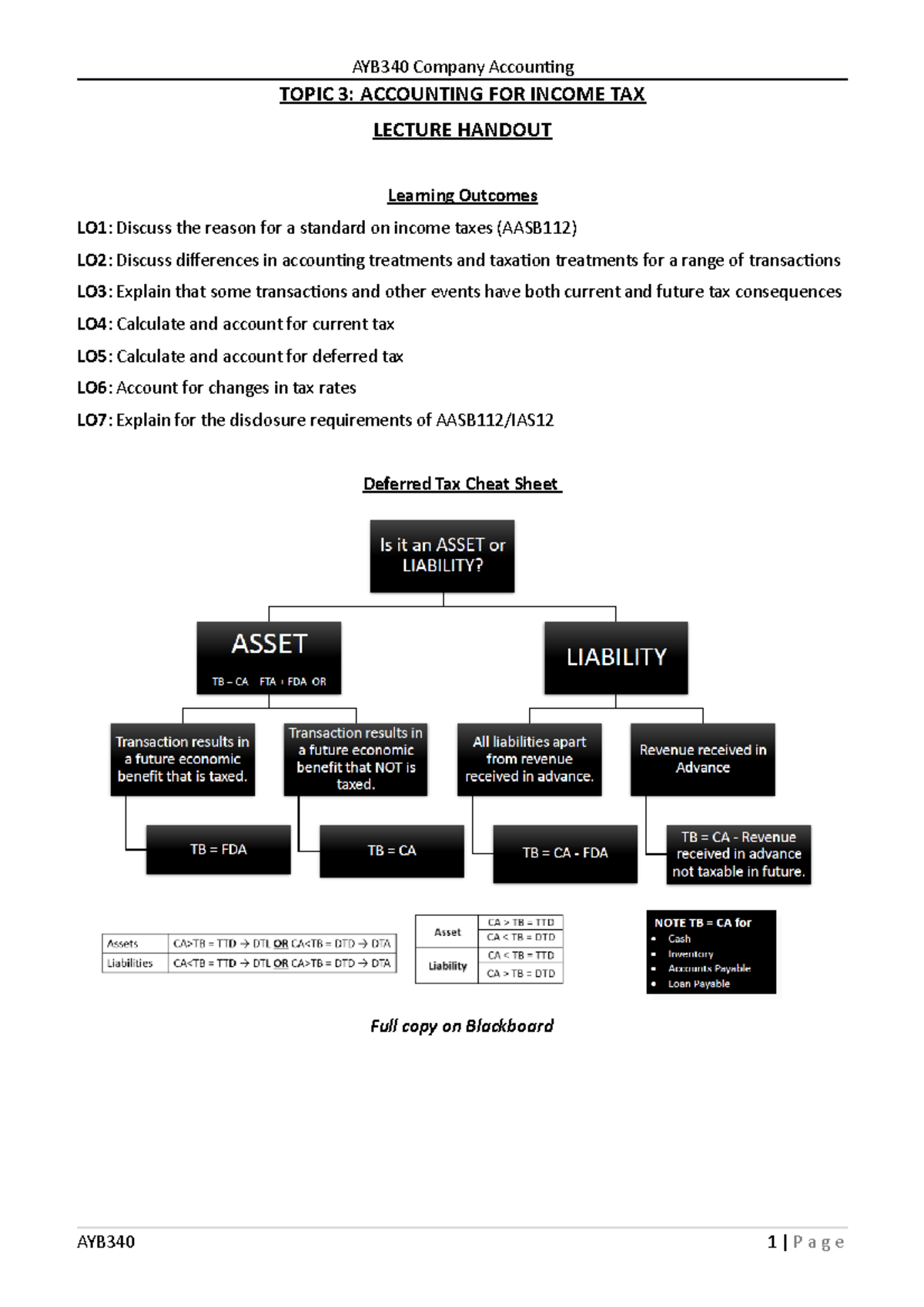 Lecture 3 - IT - Notes - TOPIC 3: ACCOUNTING FOR INCOME TAX LECTURE ...