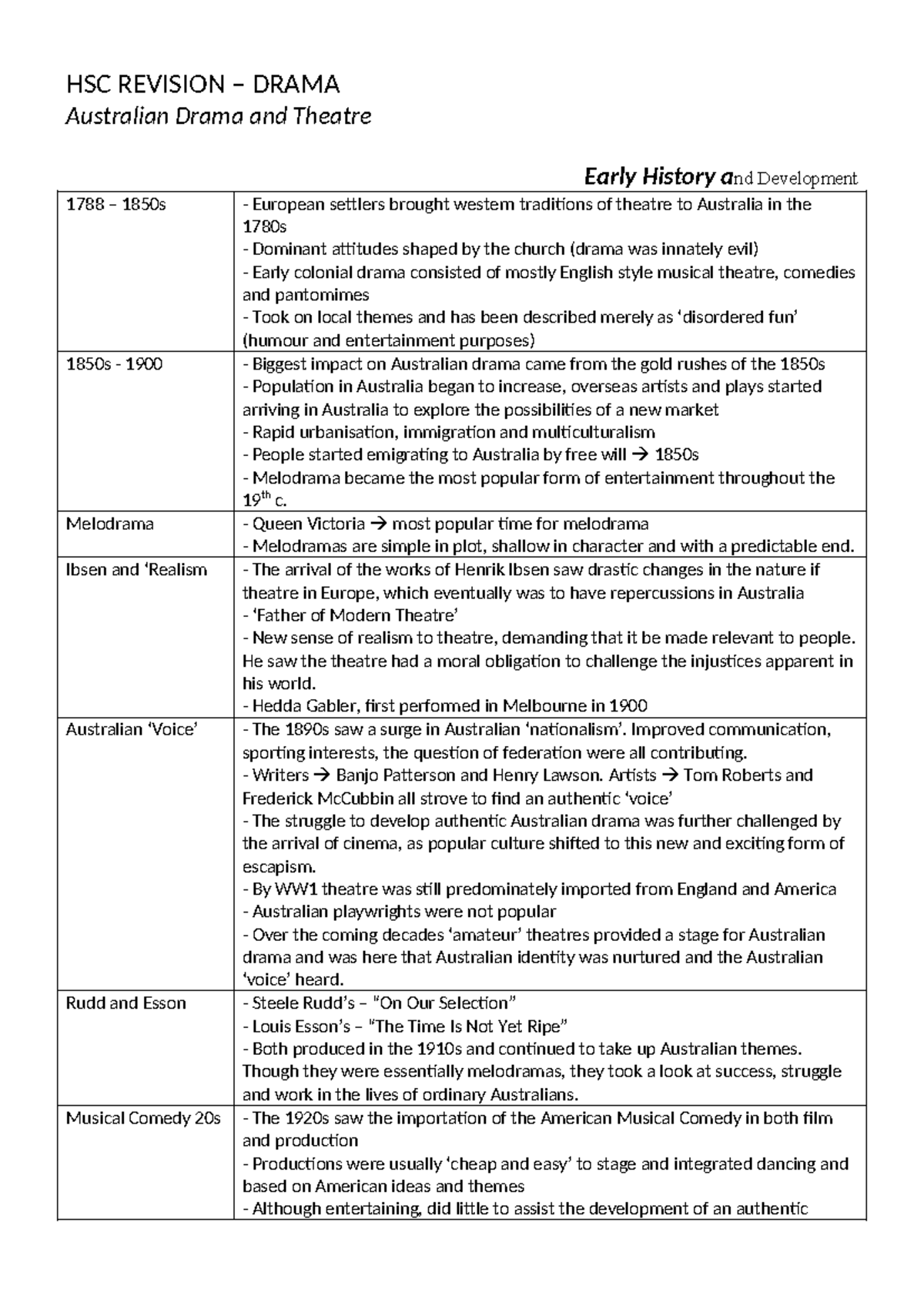 Drama Notes - Revision - HSC REVISION – DRAMA Australian Drama and ...