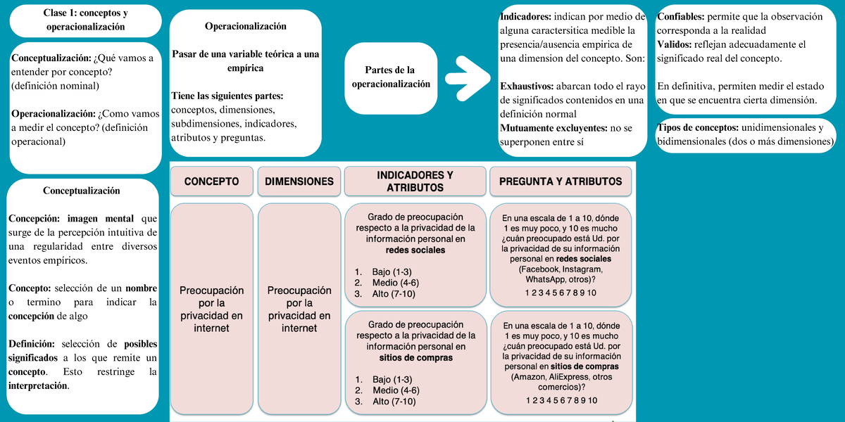 Cheat sheet Datos i - Conceptualización: ¿Qué vamos a entender por ...