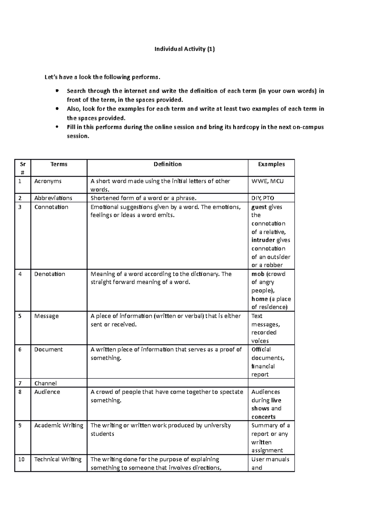 BCW Class Activity - Individual Activity (1) Let’s have a look the ...