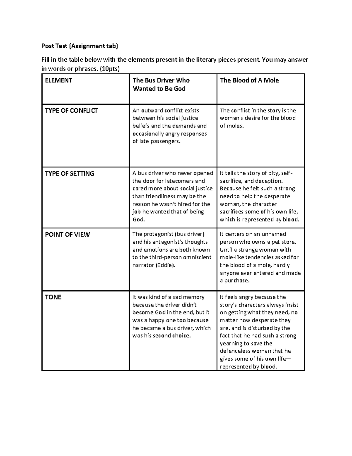 Module 4 Post Test - fourth year - Post Test (Assignment tab) Fill in ...