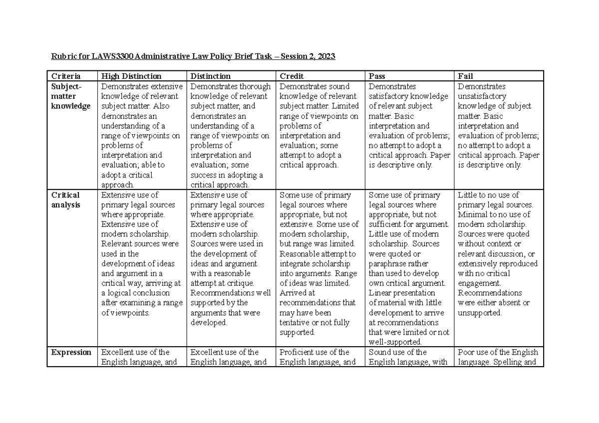 LAWS3300 Policy Brief Assessment Rubric - Rubric for LAWS3300 ...