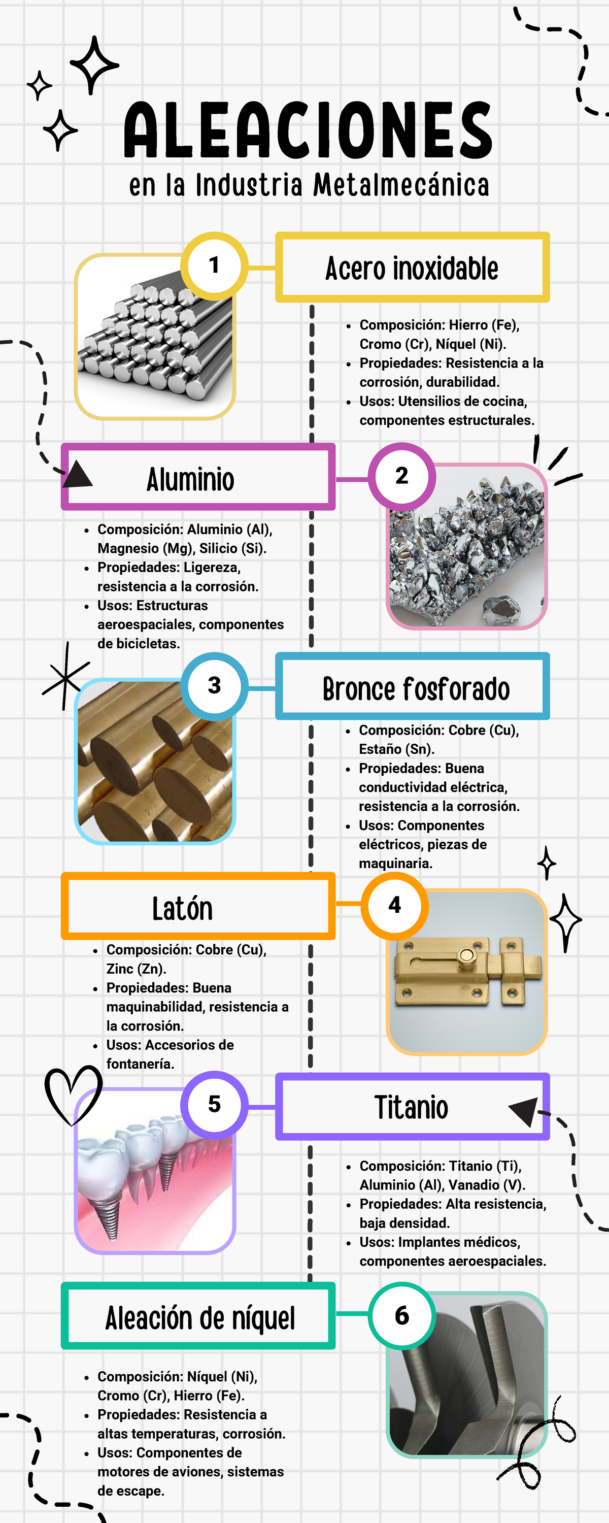 Infografia Aleaciones en la industria metalmecanica - 6 4 3 1 5 2 ...