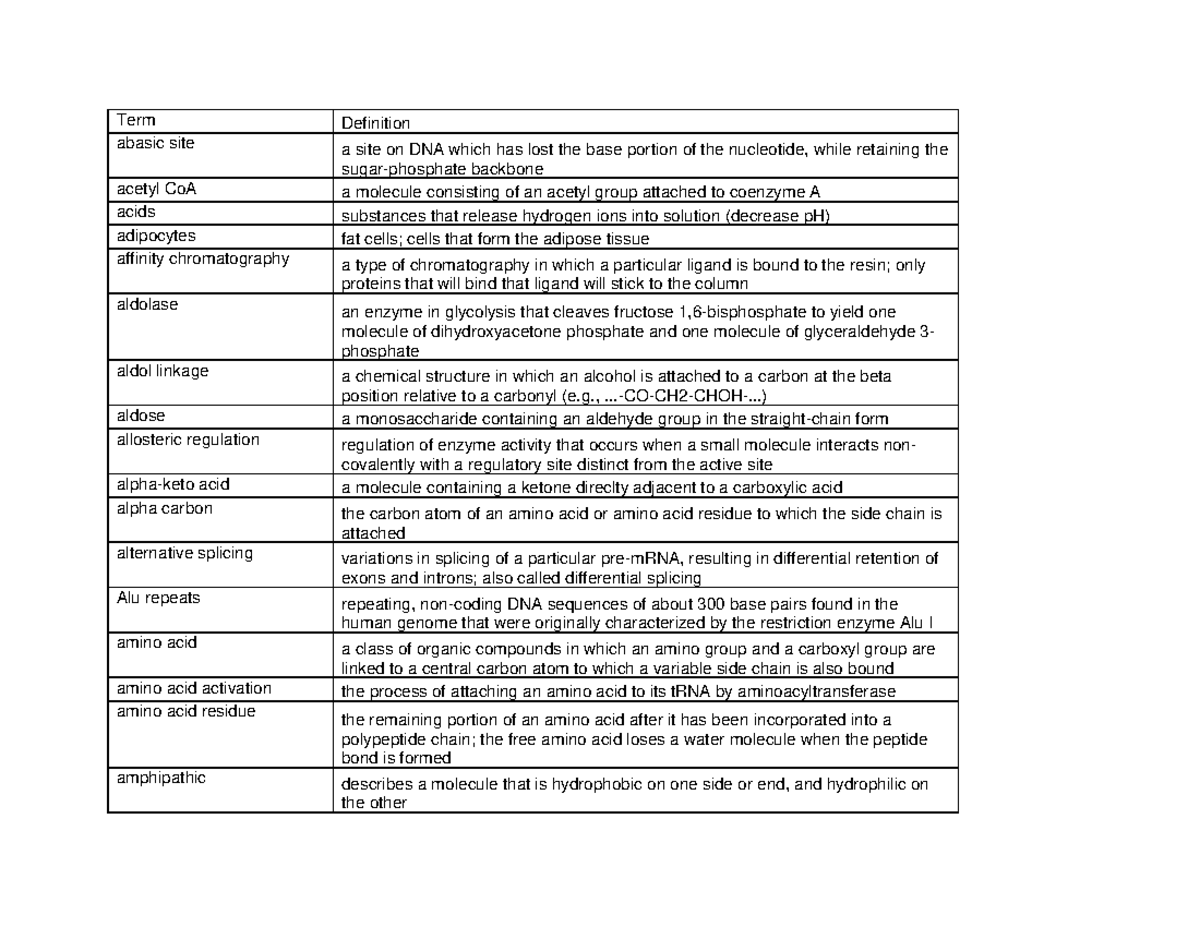 Biochem 2280 - Couse Glossary - Term Definition abasic site a site on ...