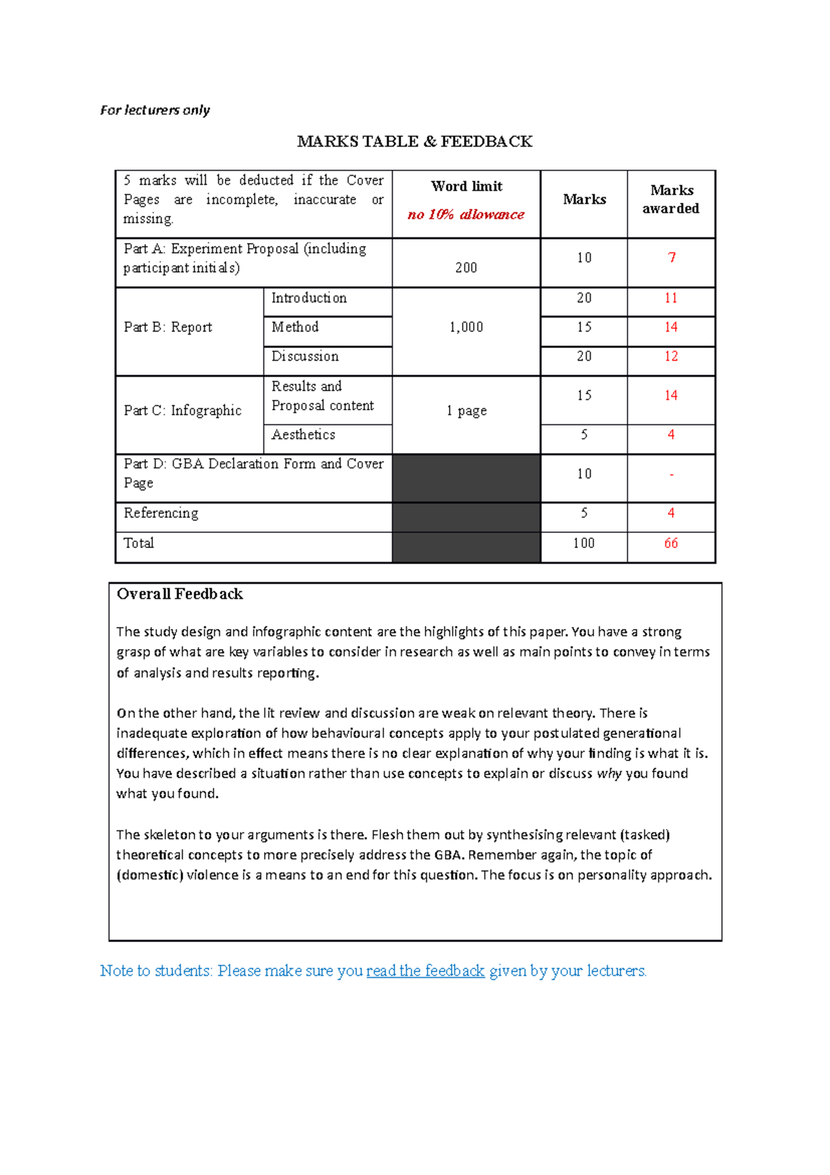 PSY259e GBA Tutor Marked - For lecturers only MARKS TABLE & FEEDBACK 5 ...