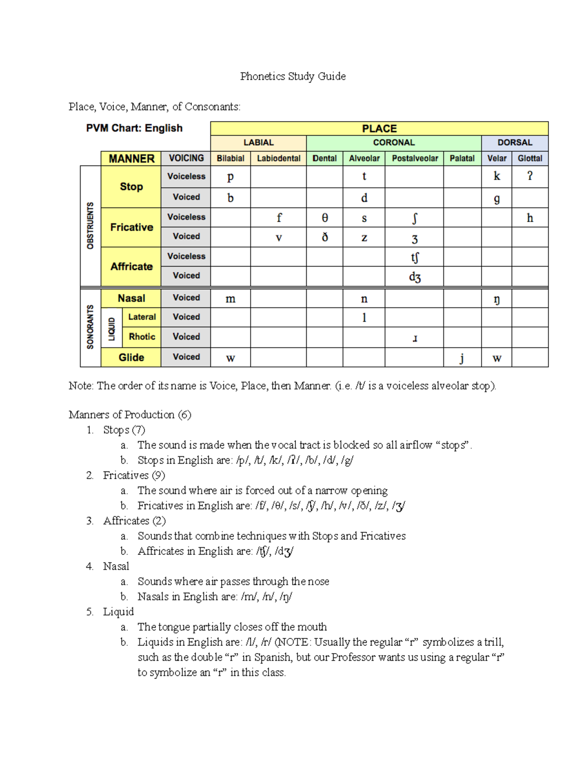 Guide to Phonetics - Phonetics Study Guide Place, Voice, Manner, of ...