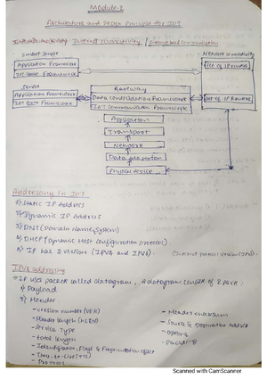 IOT LAB Manual - 1 | P a g e INTERNET OF THINGS/ ARDUINO LABORATORY LAB ...