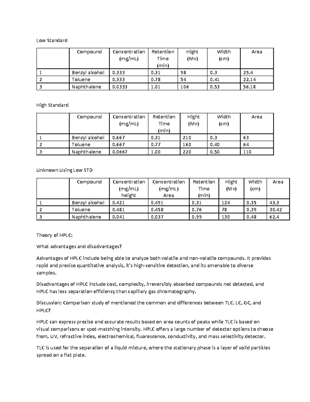 HPLC Results Lab - HPLC lab - Low Standard Compound Concentration (mg ...